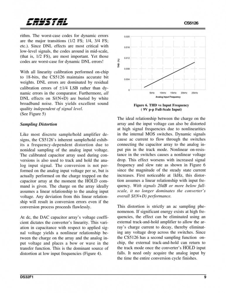 CS5126-KL datasheet page 9
