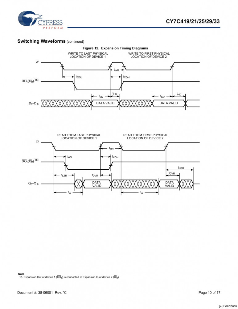CY7C419 datasheet page 10