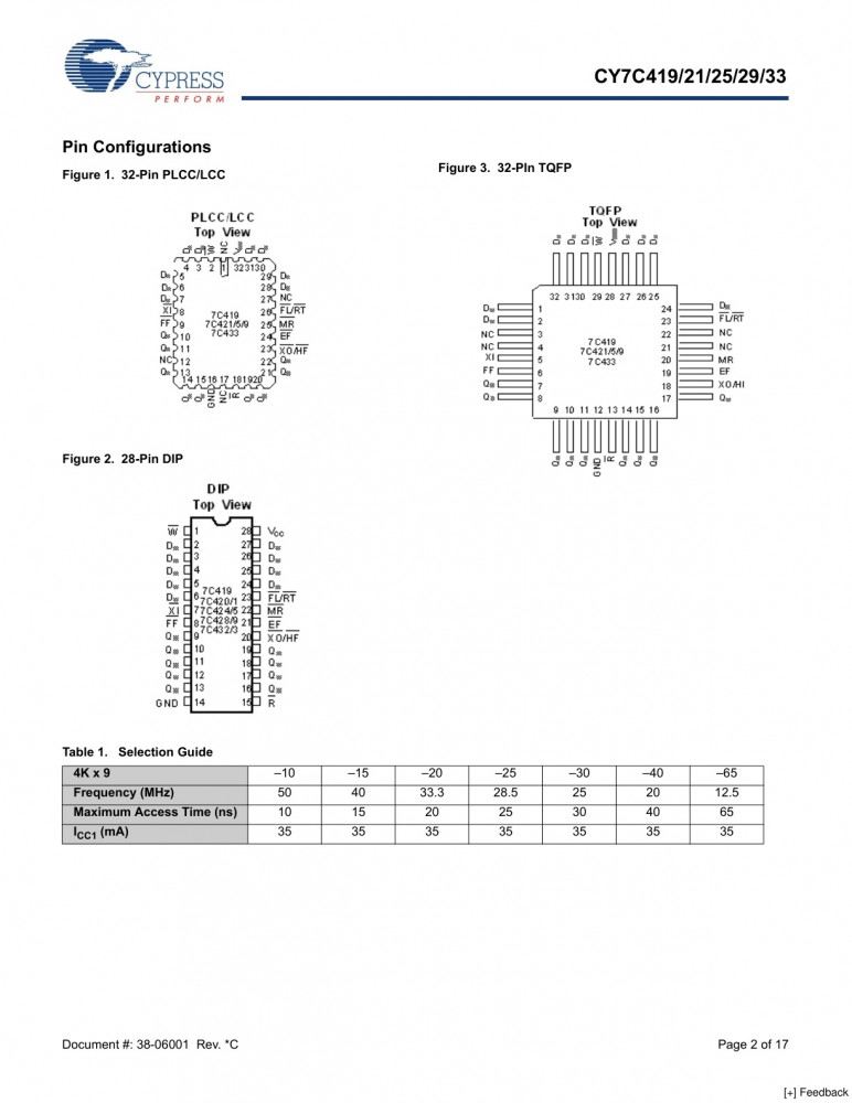 CY7C419 datasheet page 2