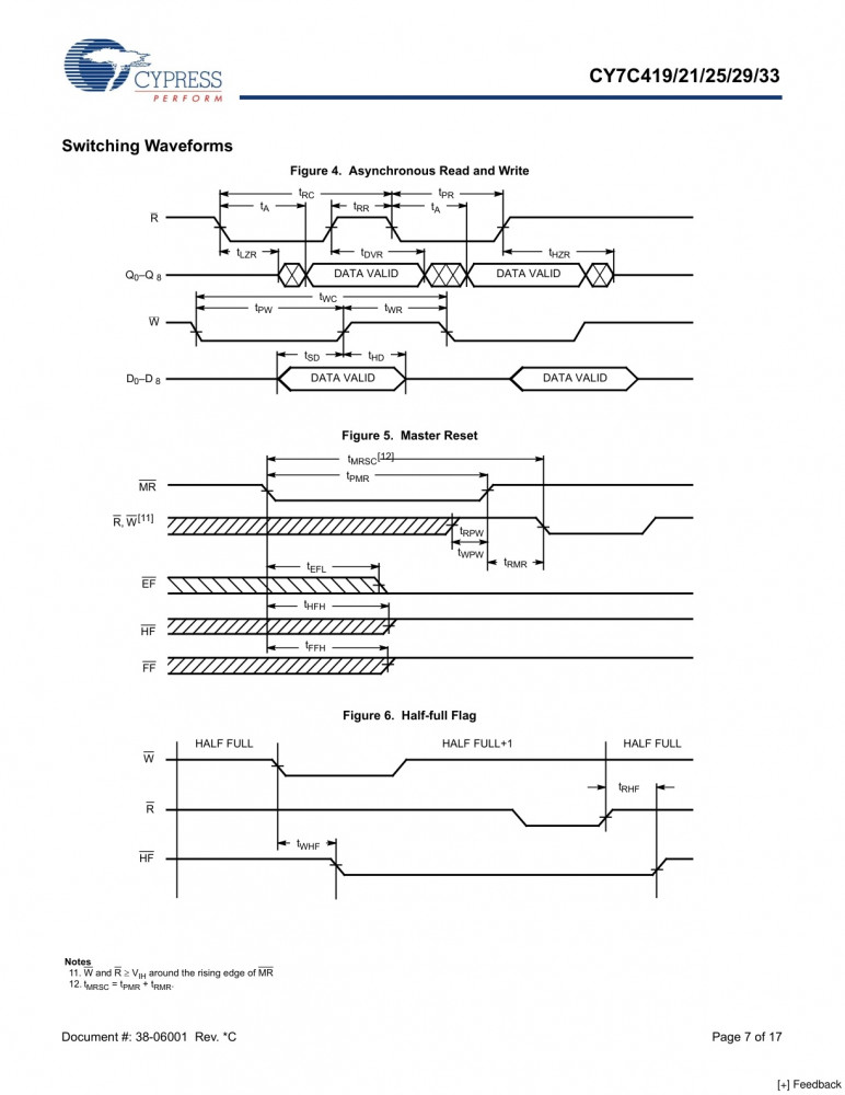 CY7C419 datasheet page 7