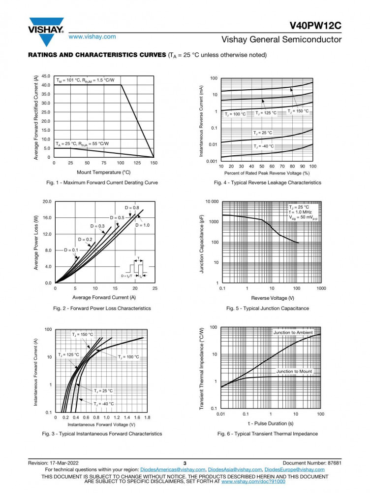 V40PW12C datasheet page 3
