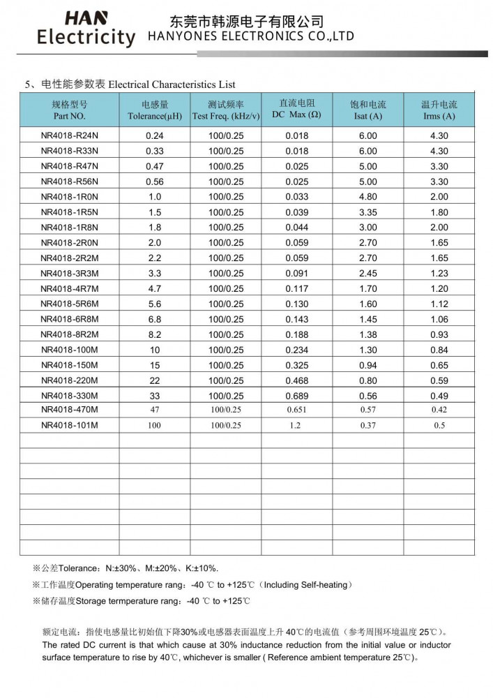 HanElectricity NR4018 packaging information