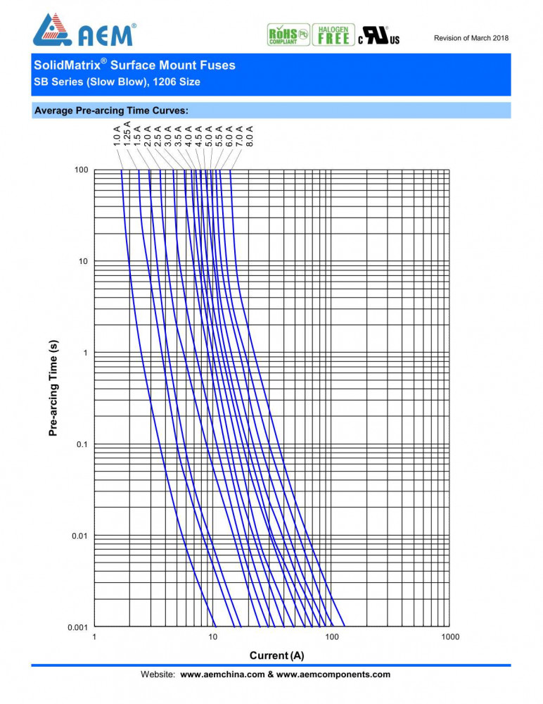 AEM SolidMatrix fuse datasheet page 2