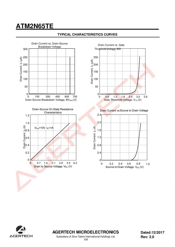 ATM2N65TE datasheet page 5