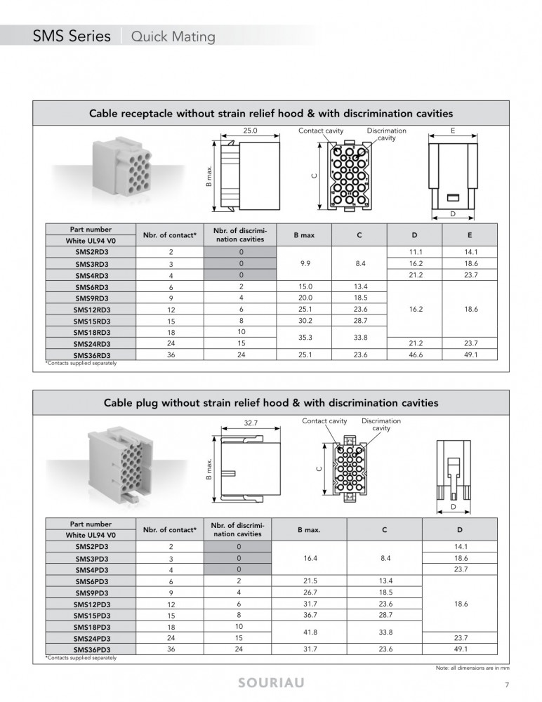 EATON SOURIAU SMS documentation page 6