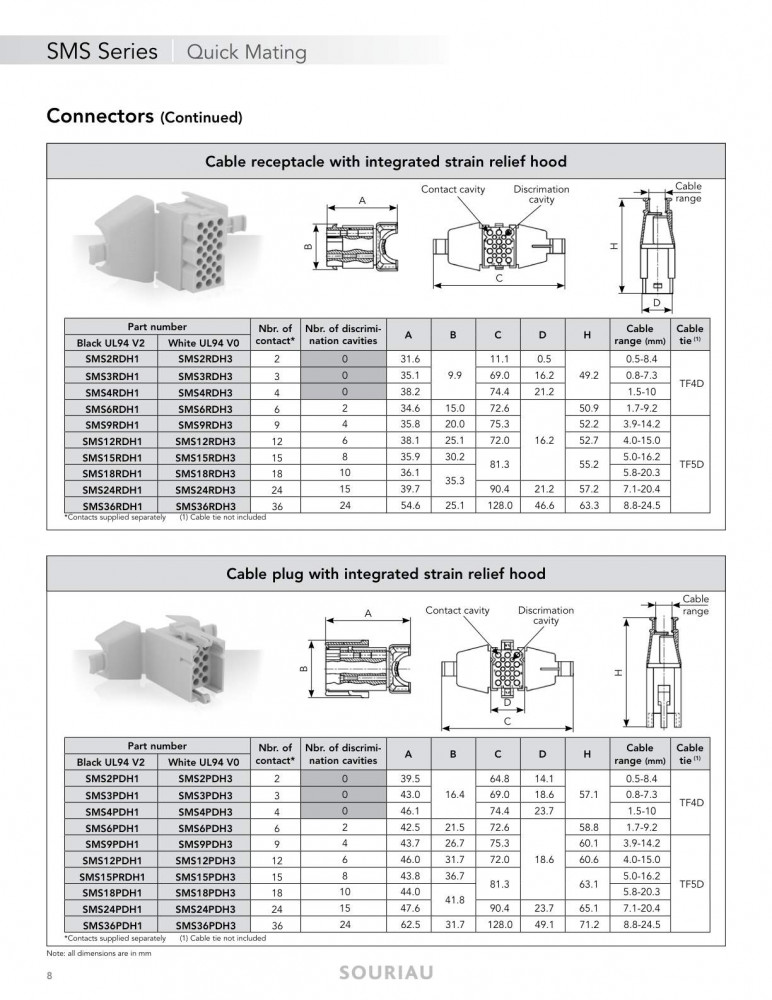 EATON SOURIAU SMS documentation page 7