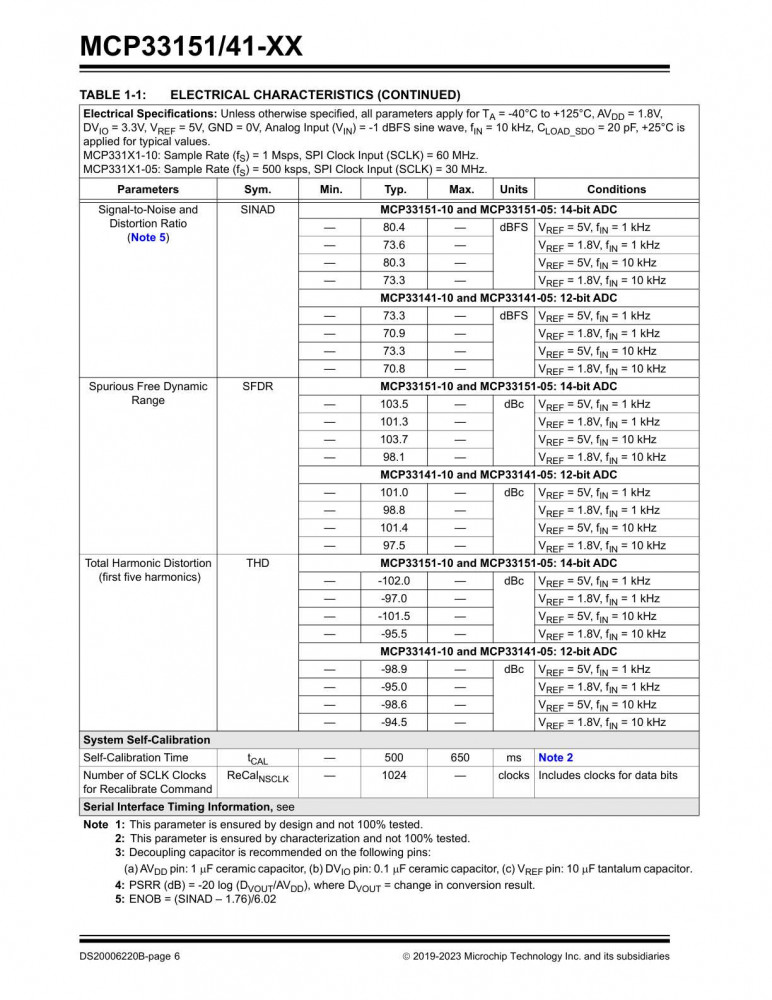 MCP33141-10 technical document page 6
