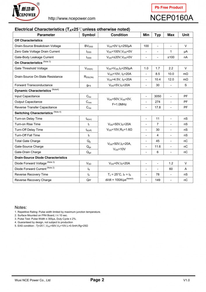 NCEP0160A datasheet page 2