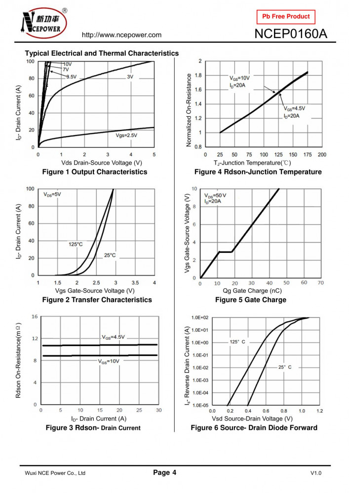 NCEP0160A datasheet page 4