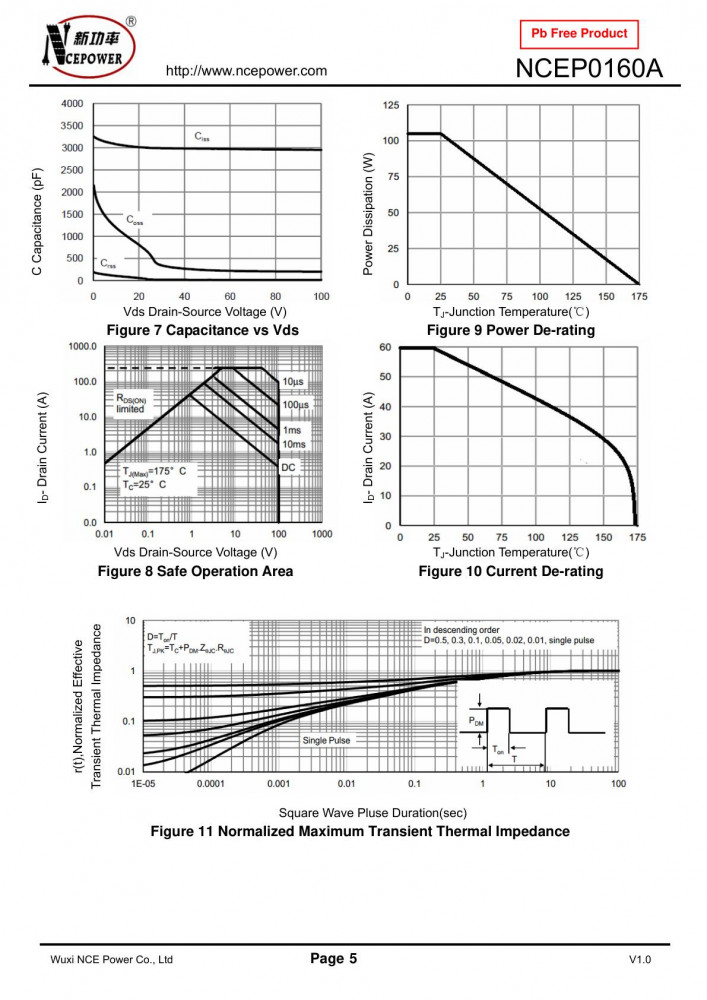 NCEP0160A datasheet page 5
