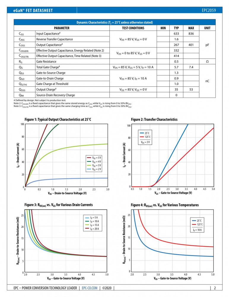 EPC2059 datasheet page 2