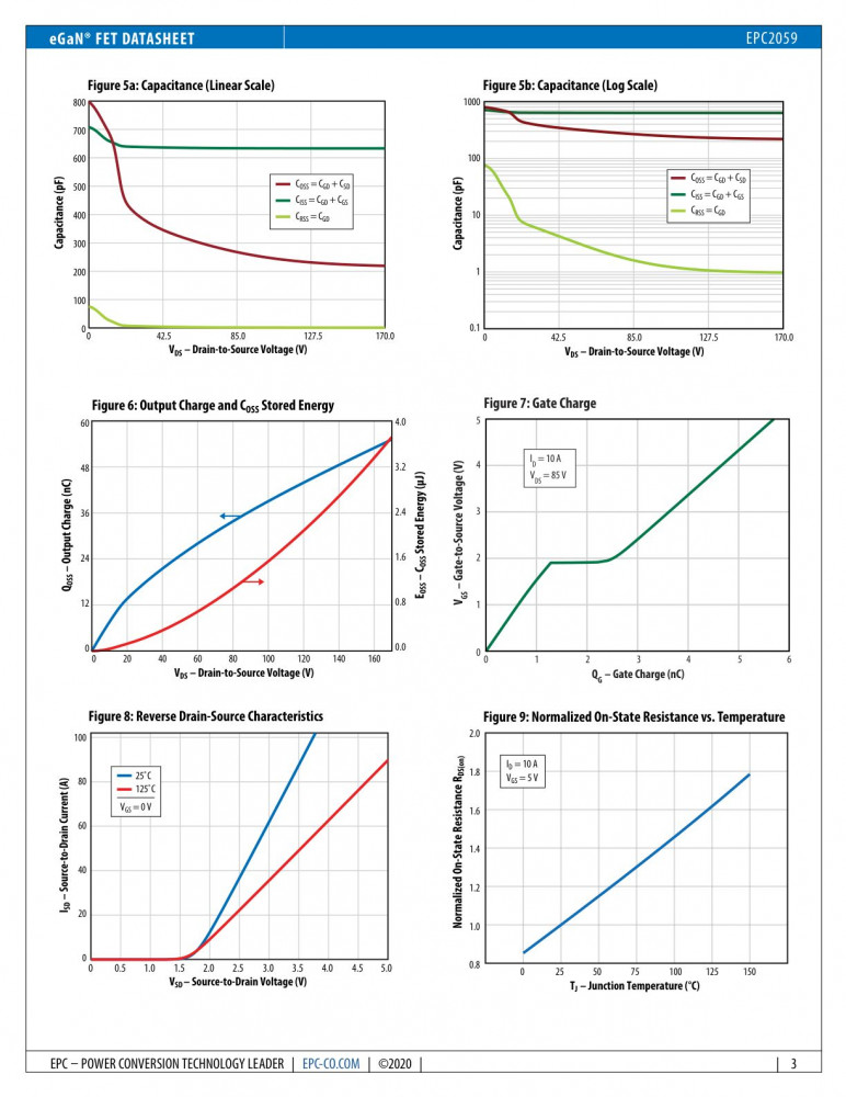 EPC2059 datasheet page 3