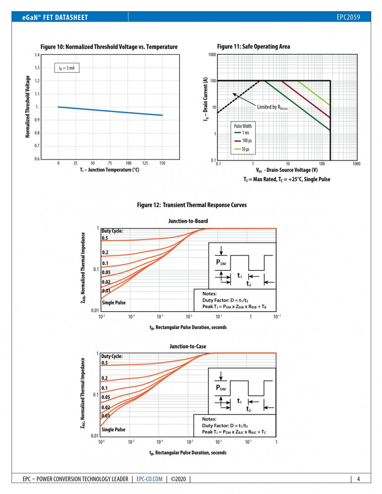 EPC2059 datasheet page 4