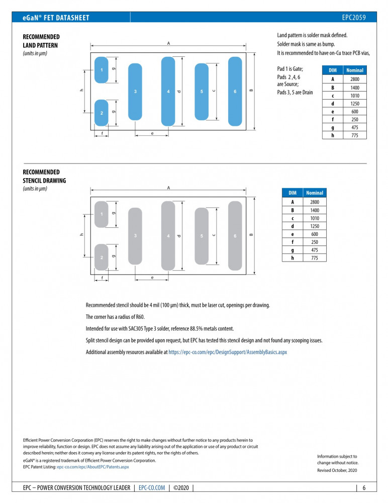 EPC2059 datasheet page 6