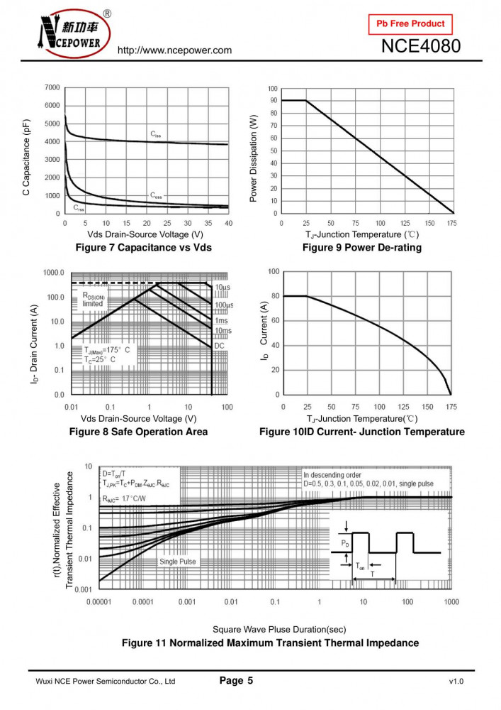 NCE4080 datasheet page 5