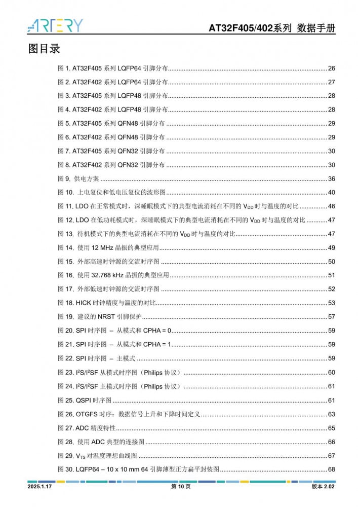 AT32F402CBT7 datasheet page 10