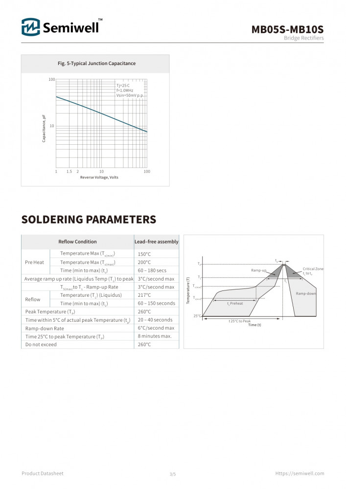 MB6S datasheet page 3