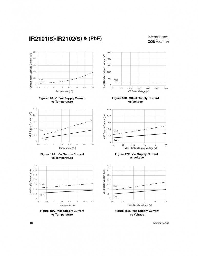 IR2101PBF technical document page 10