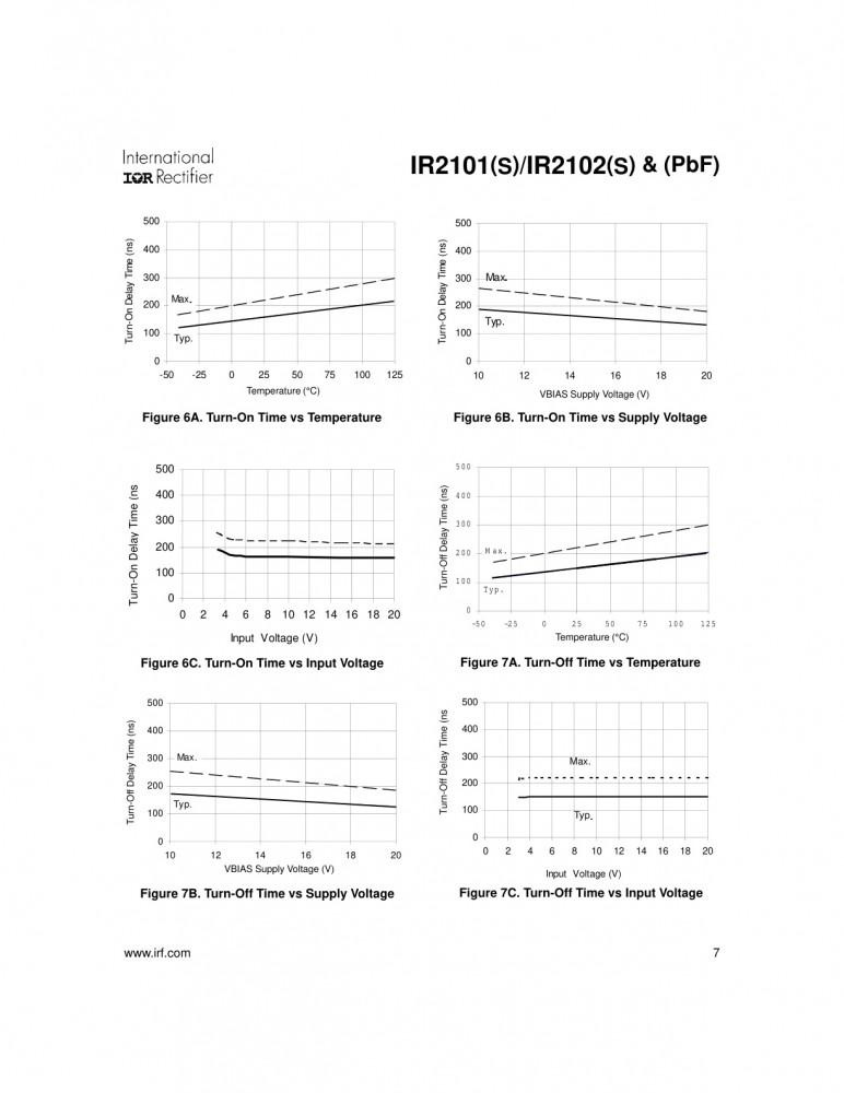 IR2101PBF technical document page 7