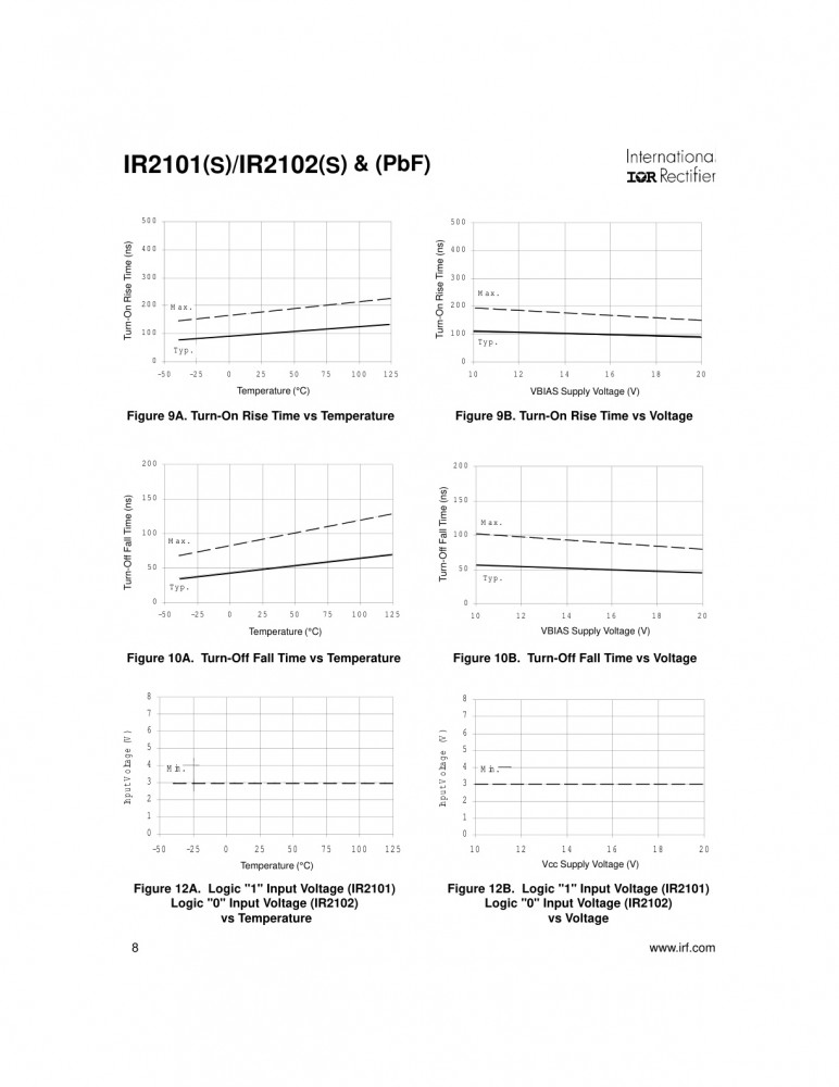 IR2101PBF technical document page 8