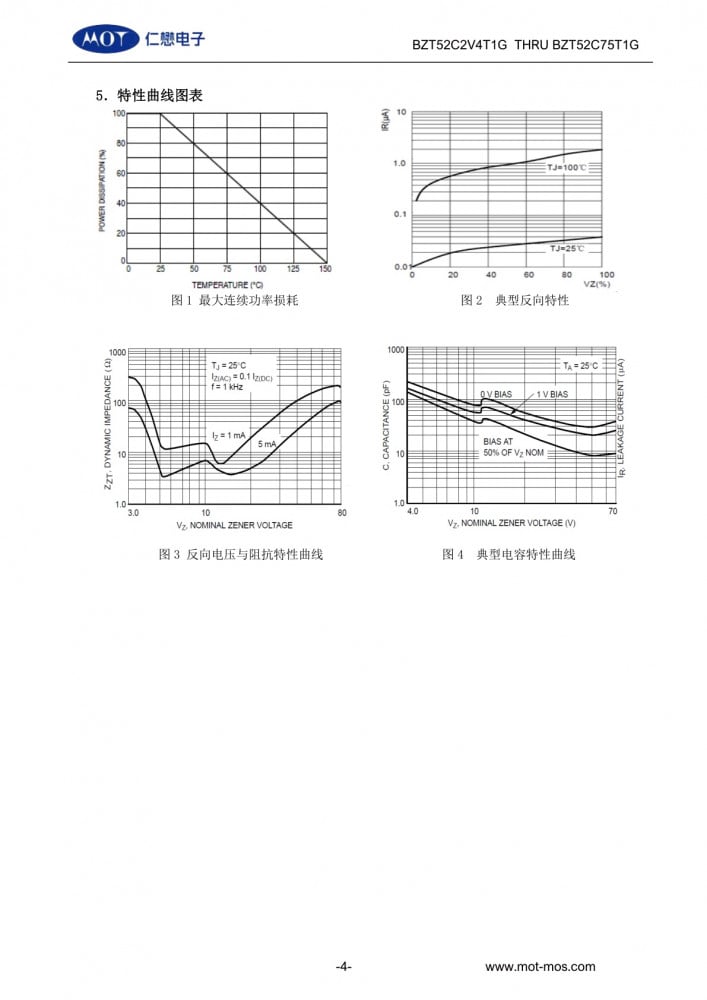 BZT52C5V6T1G datasheet page 4