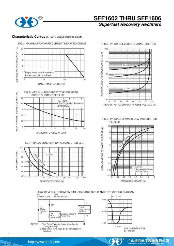 SFF1602 datasheet page 2