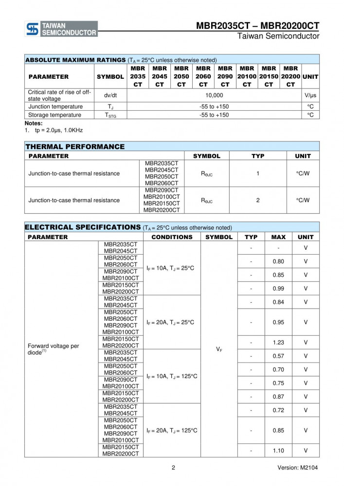 MBR2045CT datasheet page 2