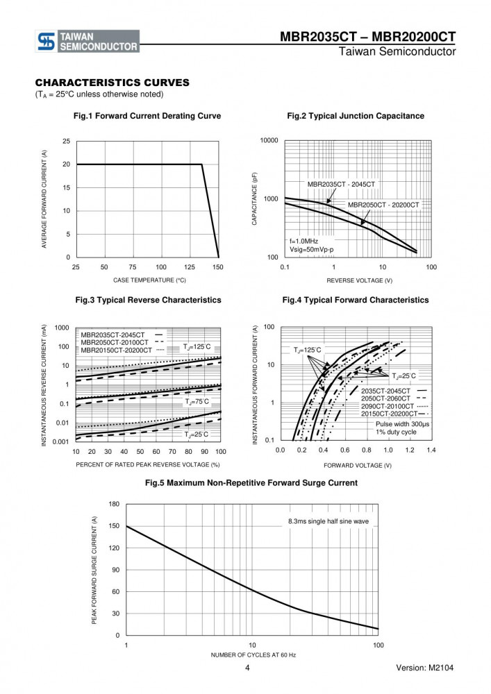 MBR2045CT datasheet page 4