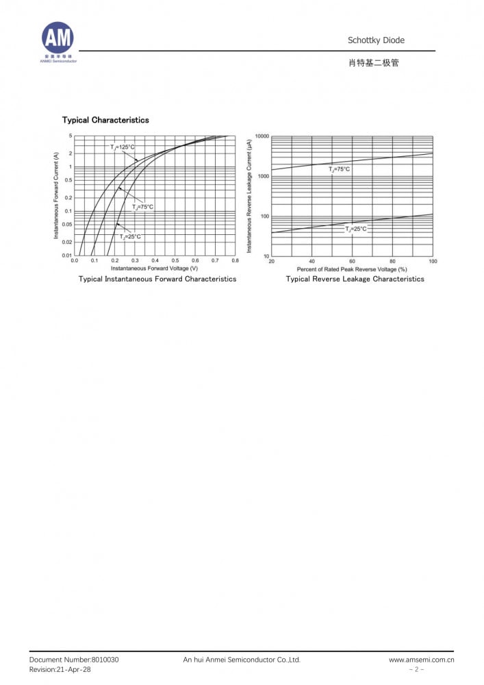 MBRX120LF datasheet page 2
