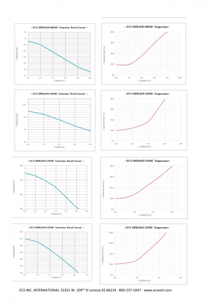 ECS-MPIL0630 datasheet page 5