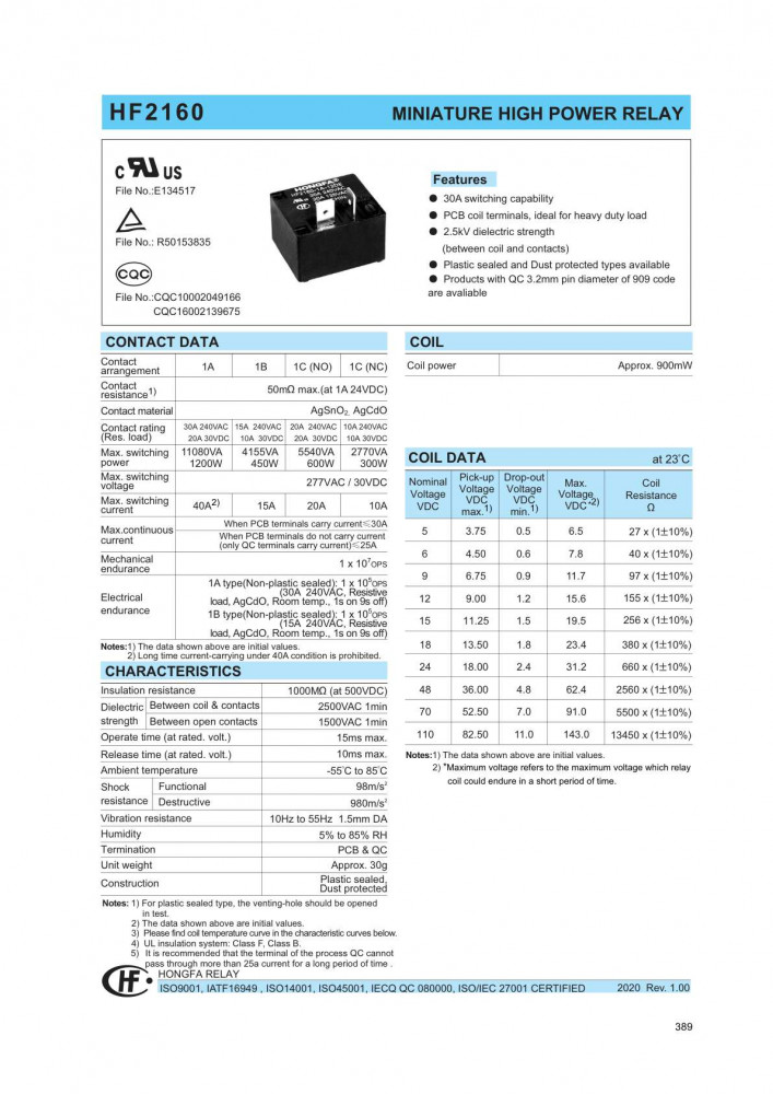 HONGFA HF2160 datasheet page 1