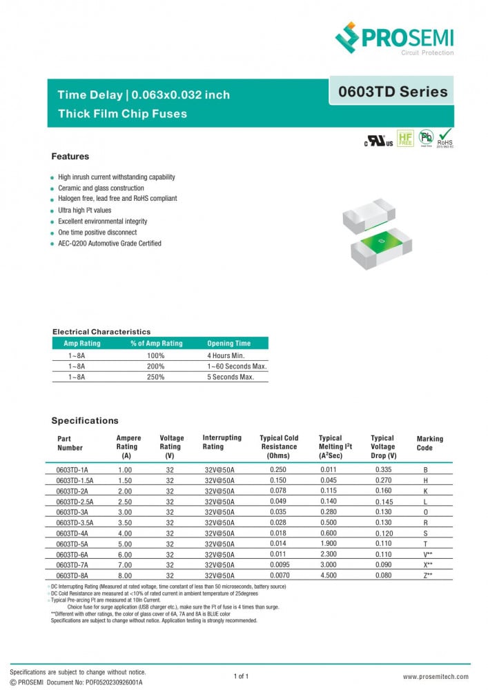 0603TD series technical document page 1