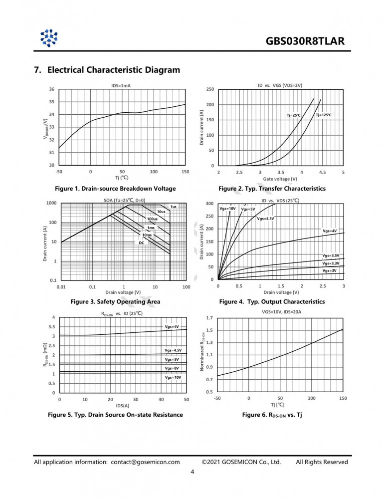 GBS030R8TLAR datasheet page 4