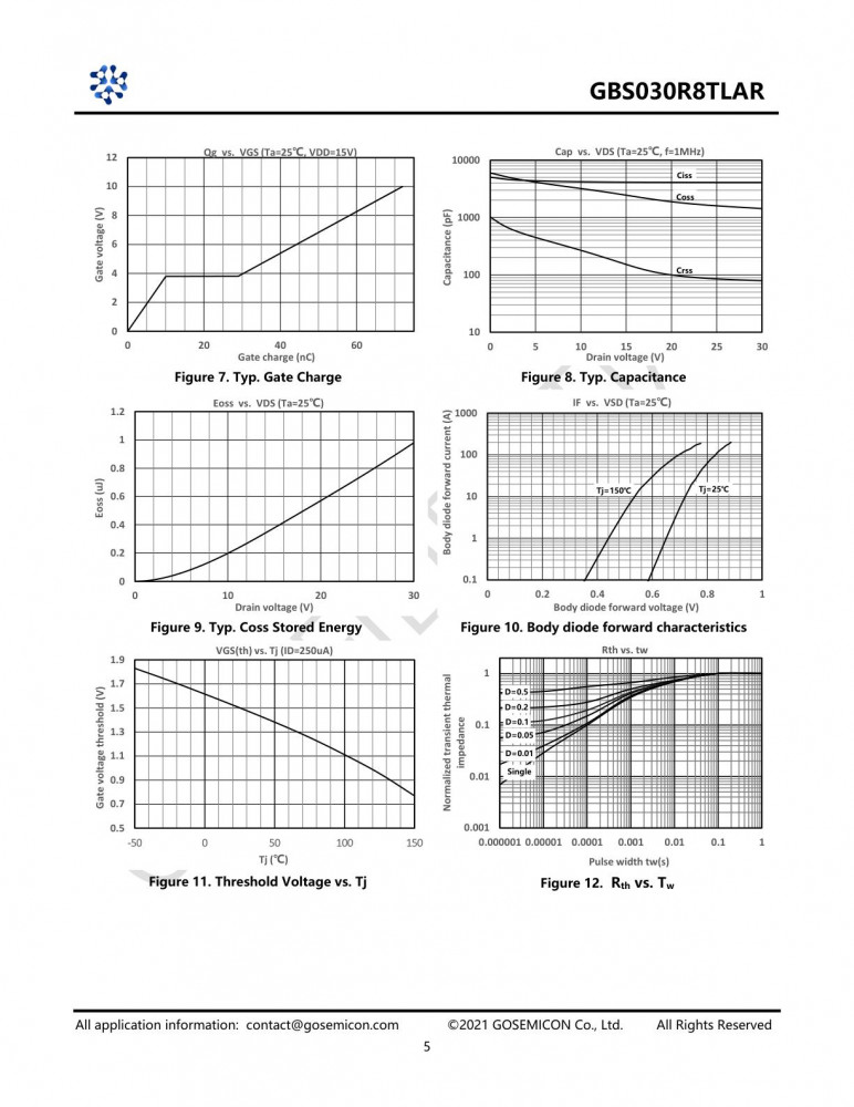 GBS030R8TLAR datasheet page 5