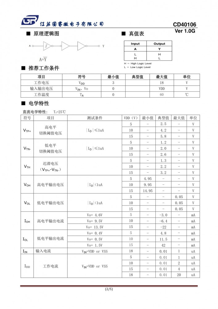 CD40106S datasheet page 2