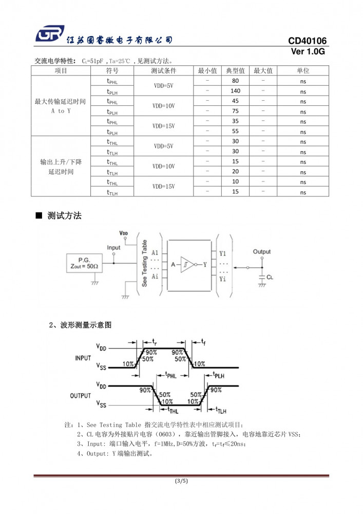 CD40106S datasheet page 3