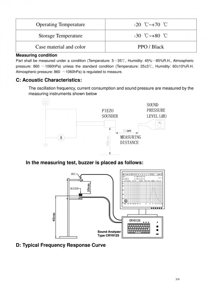 GMC1205YA-16R2048 approval specification page 3