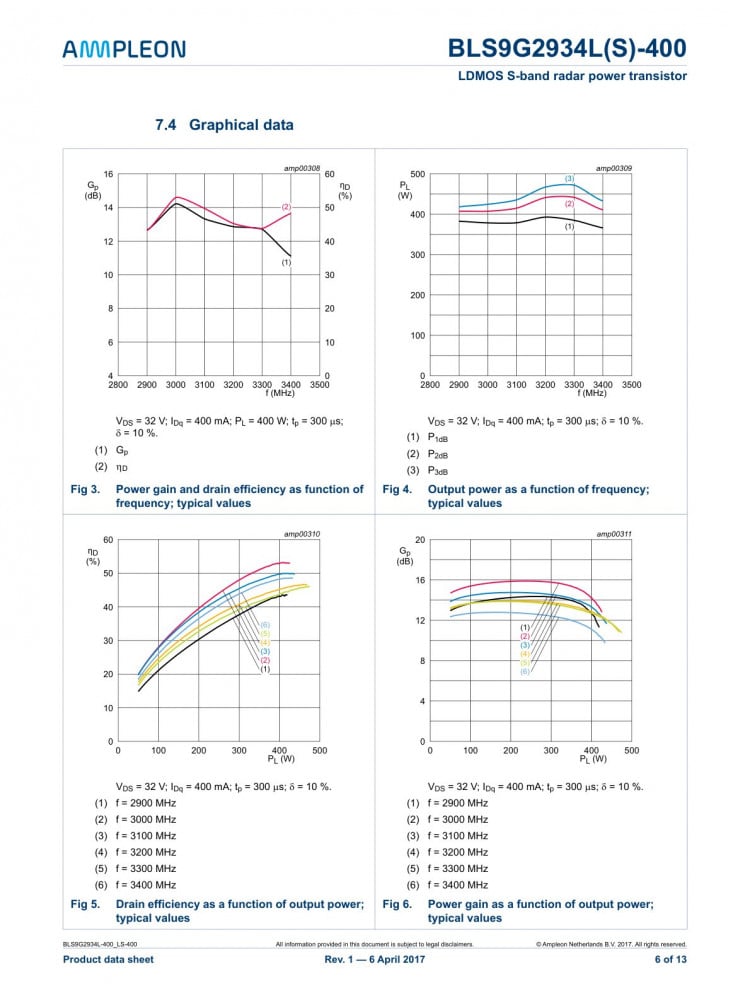 BLS9G2934L-400U datasheet page 6