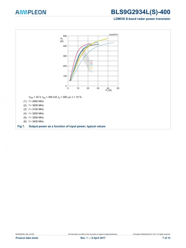 BLS9G2934L-400U datasheet page 7