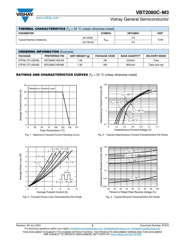 VBT2080C datasheet page 2