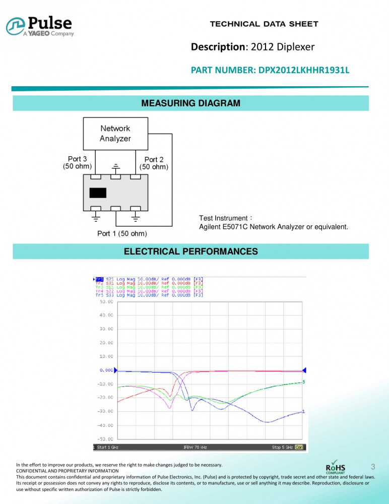DPX2012LKHHR1931L datasheet page 3