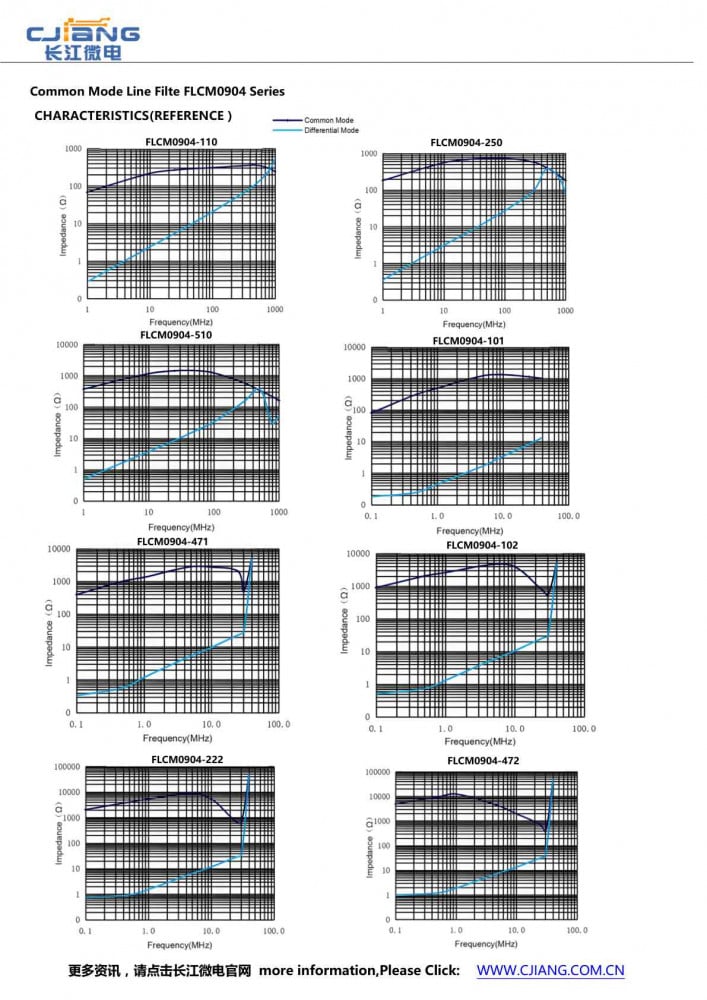 CJiang specification page 4