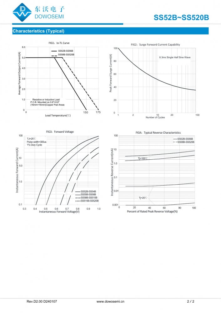 DOWO SS520B datasheet page 2