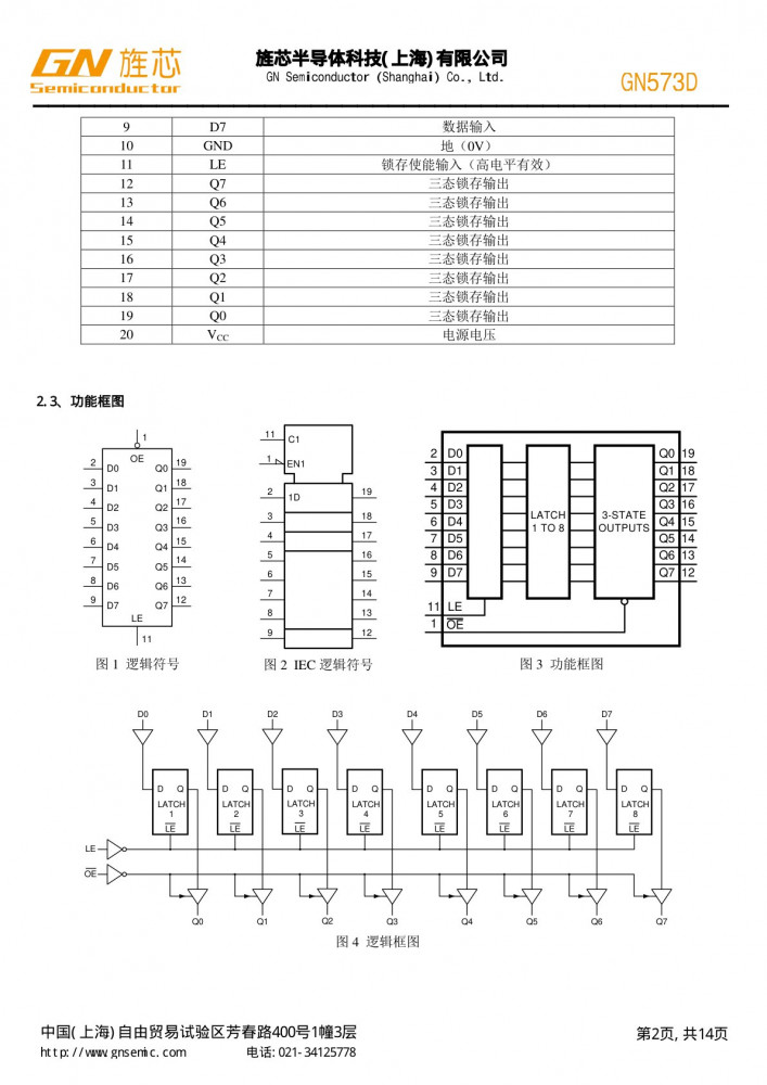 GN573D datasheet page 2