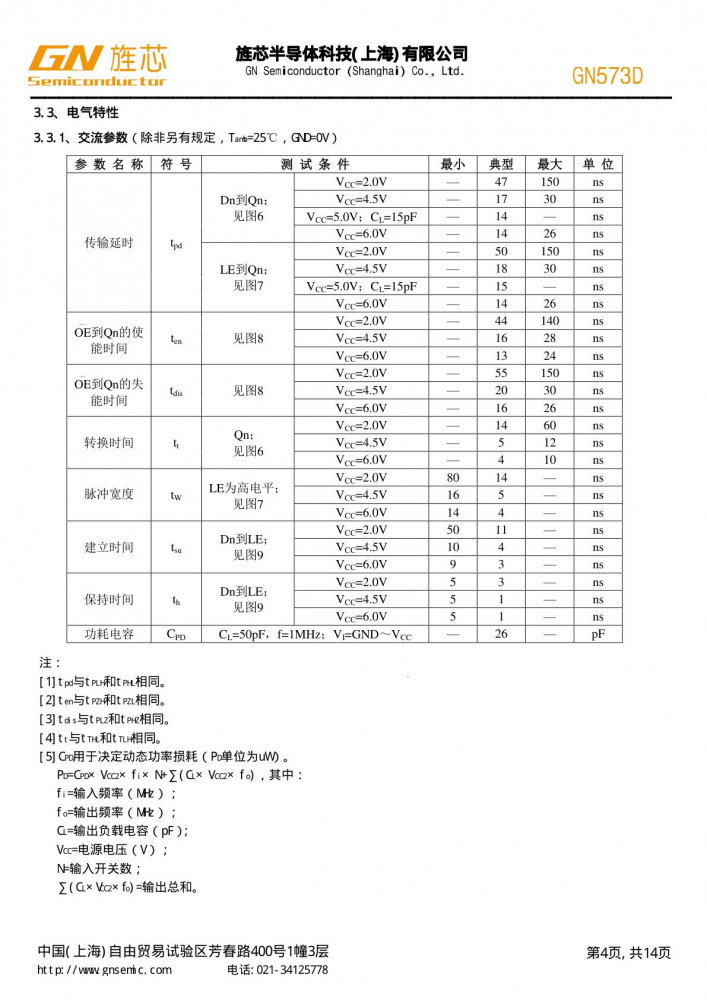 GN573D datasheet page 4