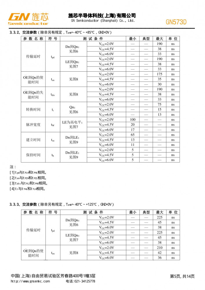 GN573D datasheet page 5