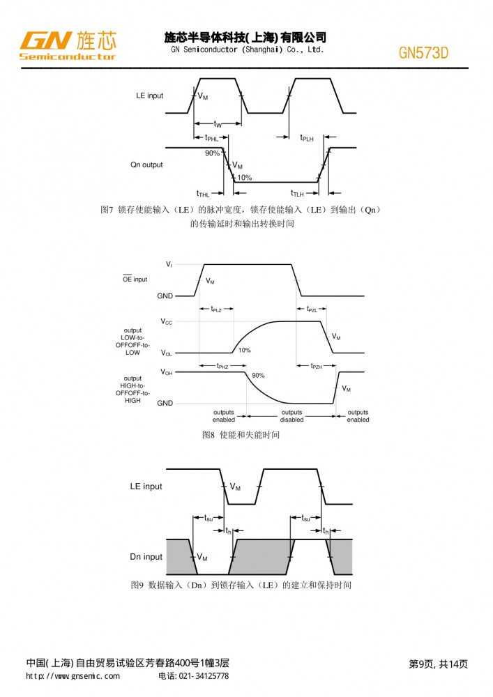 GN573D datasheet page 9