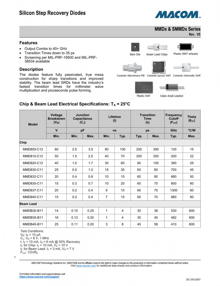 MACOM MMDx series datasheet page 1