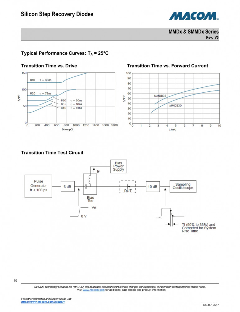 MACOM MMDx series datasheet page 10