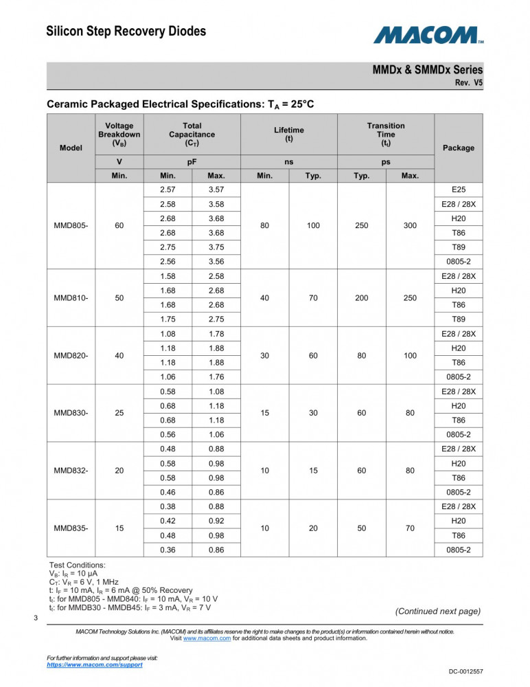 MACOM MMDx series datasheet page 3